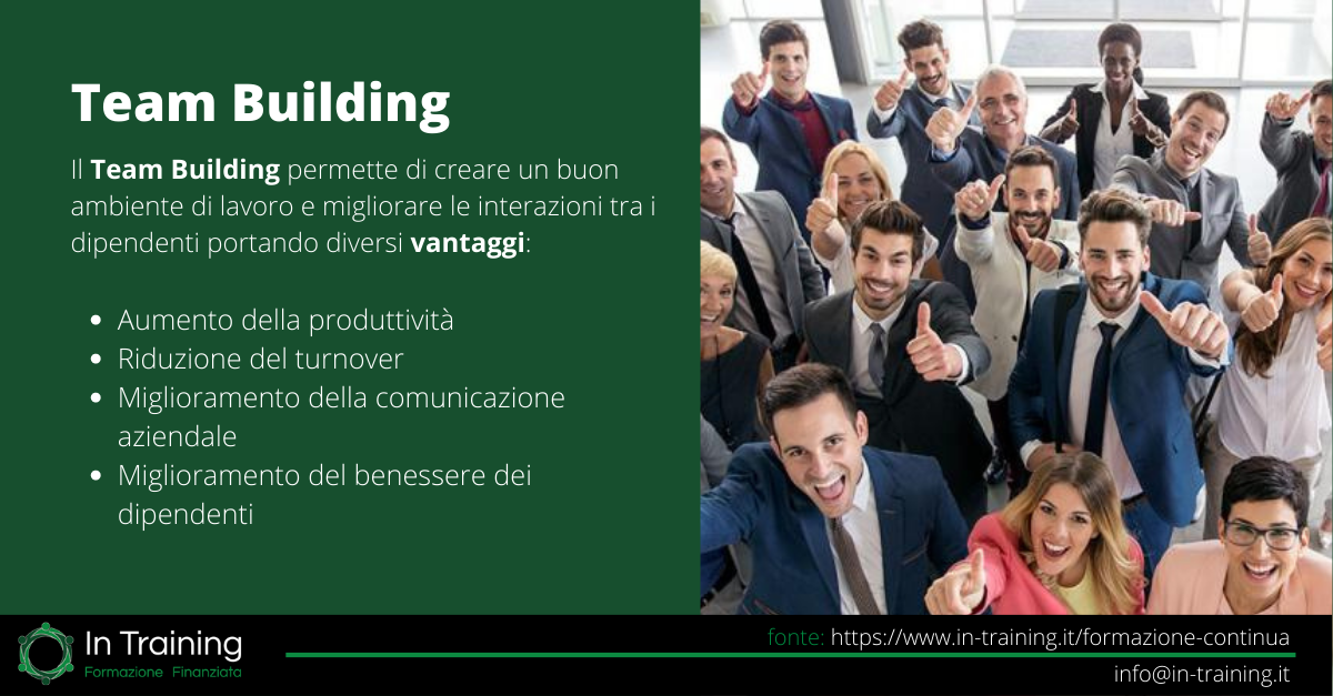 Team building: cos’è e come farlo in 4 Step | In Training